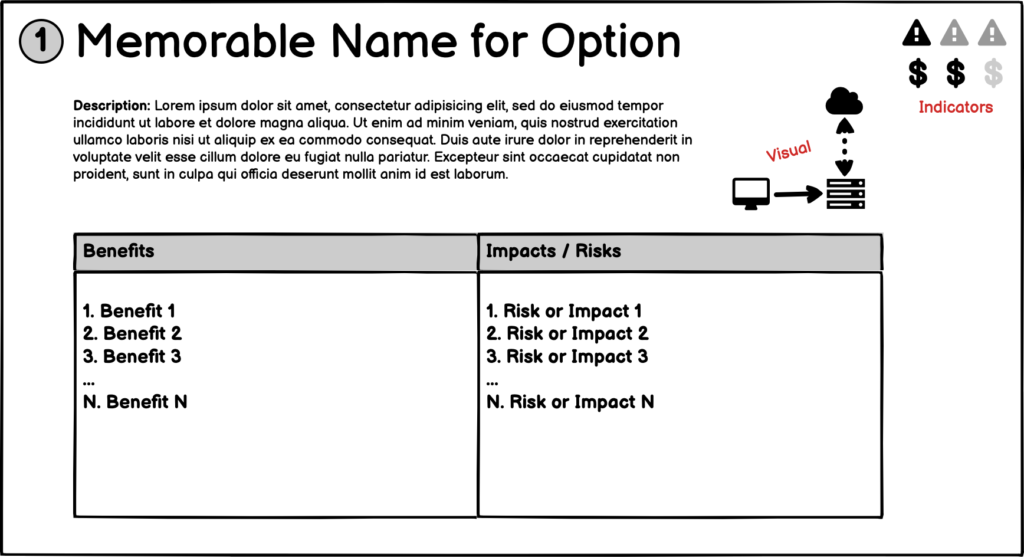 Solution Options Analysis - Wittij Consulting