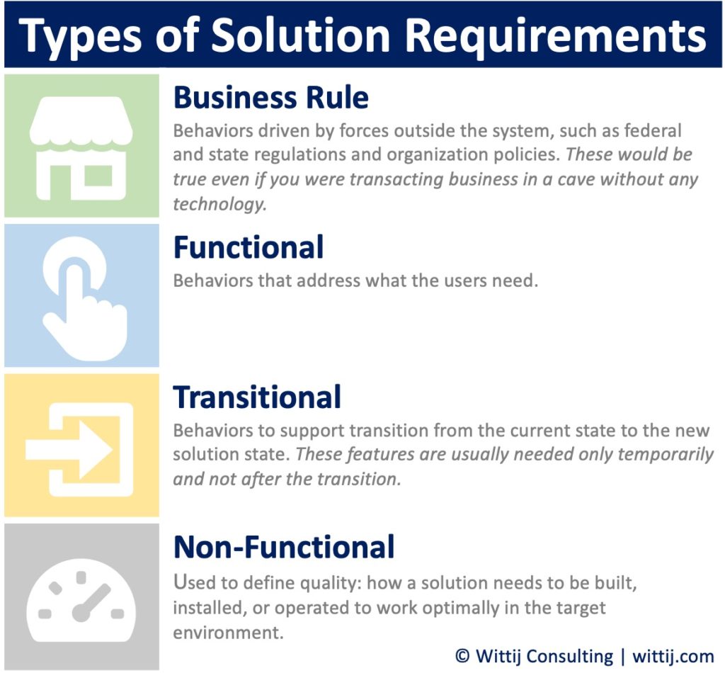 Non-Functional Requirements: What, Why, and How